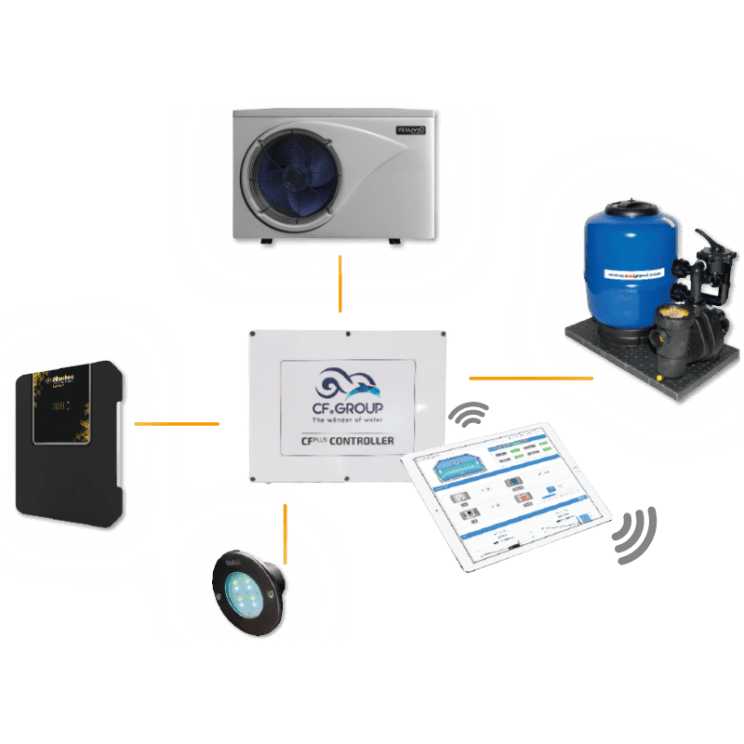 CF+ CONTROLLER huvudenhet - CF Group Scandinavia